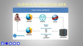 Materi 1 - Konsep Teknologi Aplikasi Web.pptx