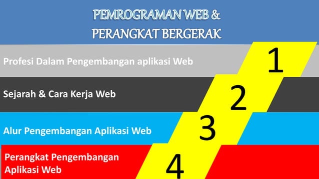 Materi 1 - Konsep Teknologi Aplikasi Web.pptx