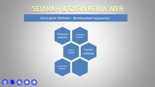 Materi 1 - Konsep Teknologi Aplikasi Web.pptx