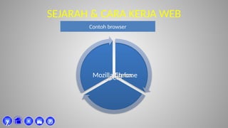 Materi 1 - Konsep Teknologi Aplikasi Web.pptx