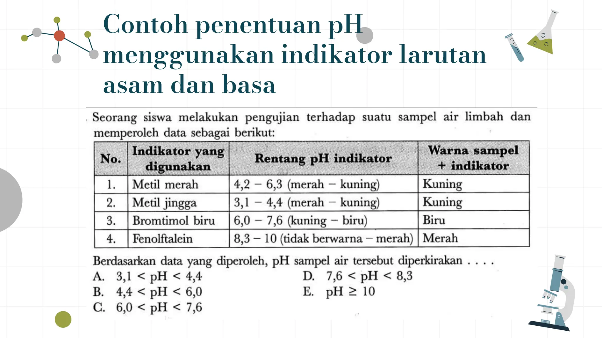 Materi 1 - Larutan Asam Basa kelas XI.pptx