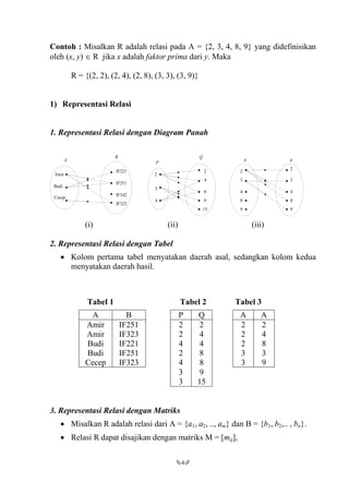 Matematika Diskrit matriks relasi-dan_fungsi | PDF