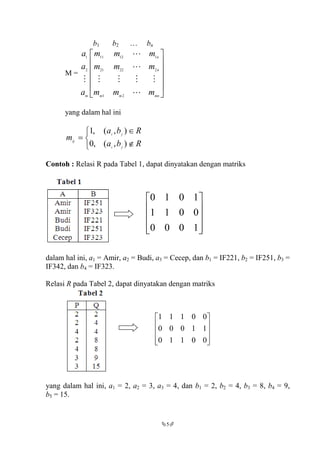 Matematika Diskrit matriks relasi-dan_fungsi | PDF