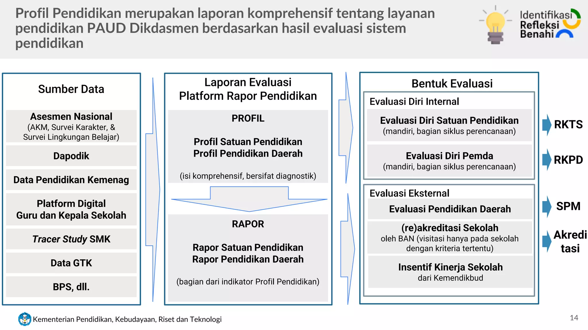 Materi 1 - Merdeka Belajar dan Profil PAUD.pptx