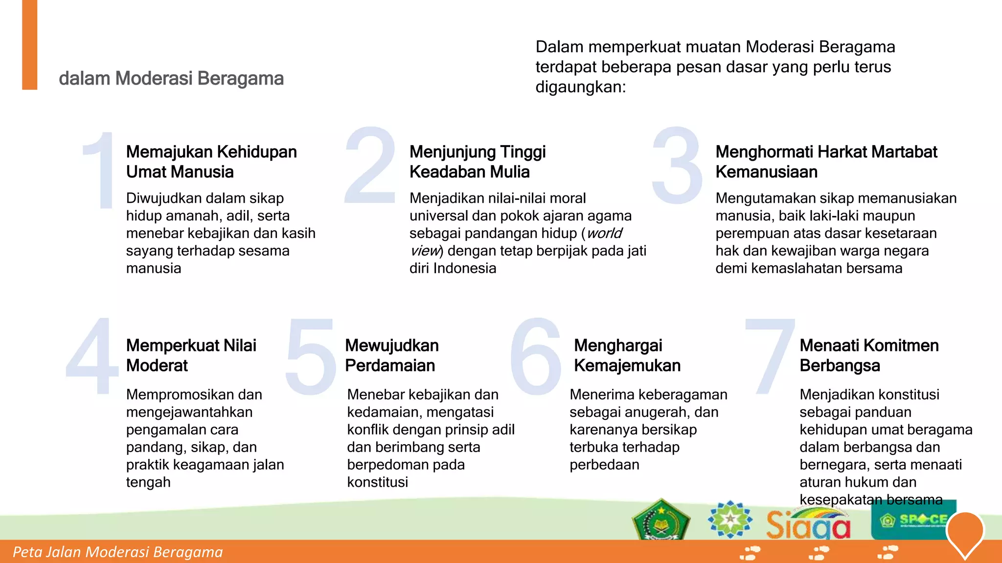 Materi 1-Moderasi Beragama.pptx