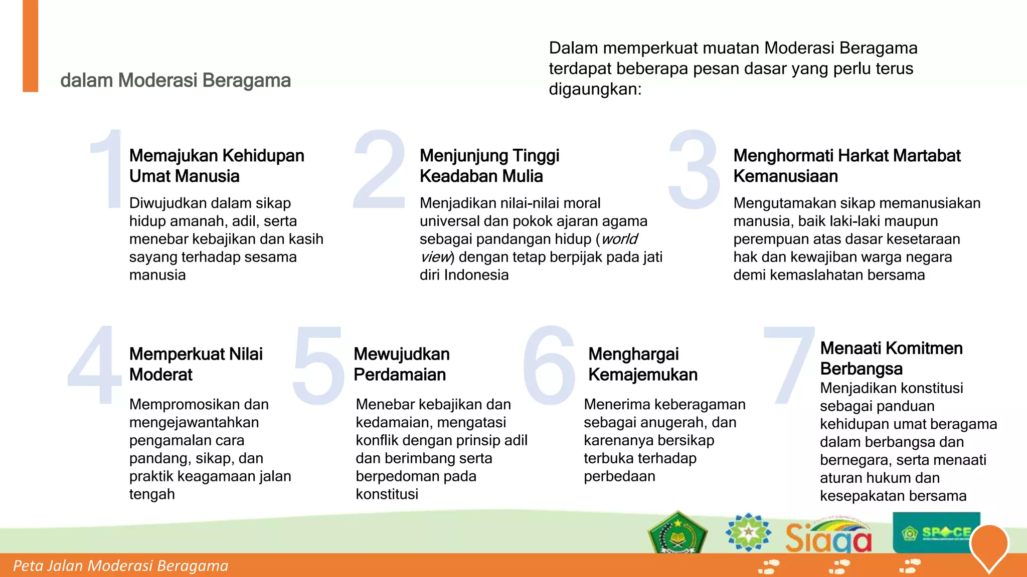Materi 1-Moderasi Beragama.pptx