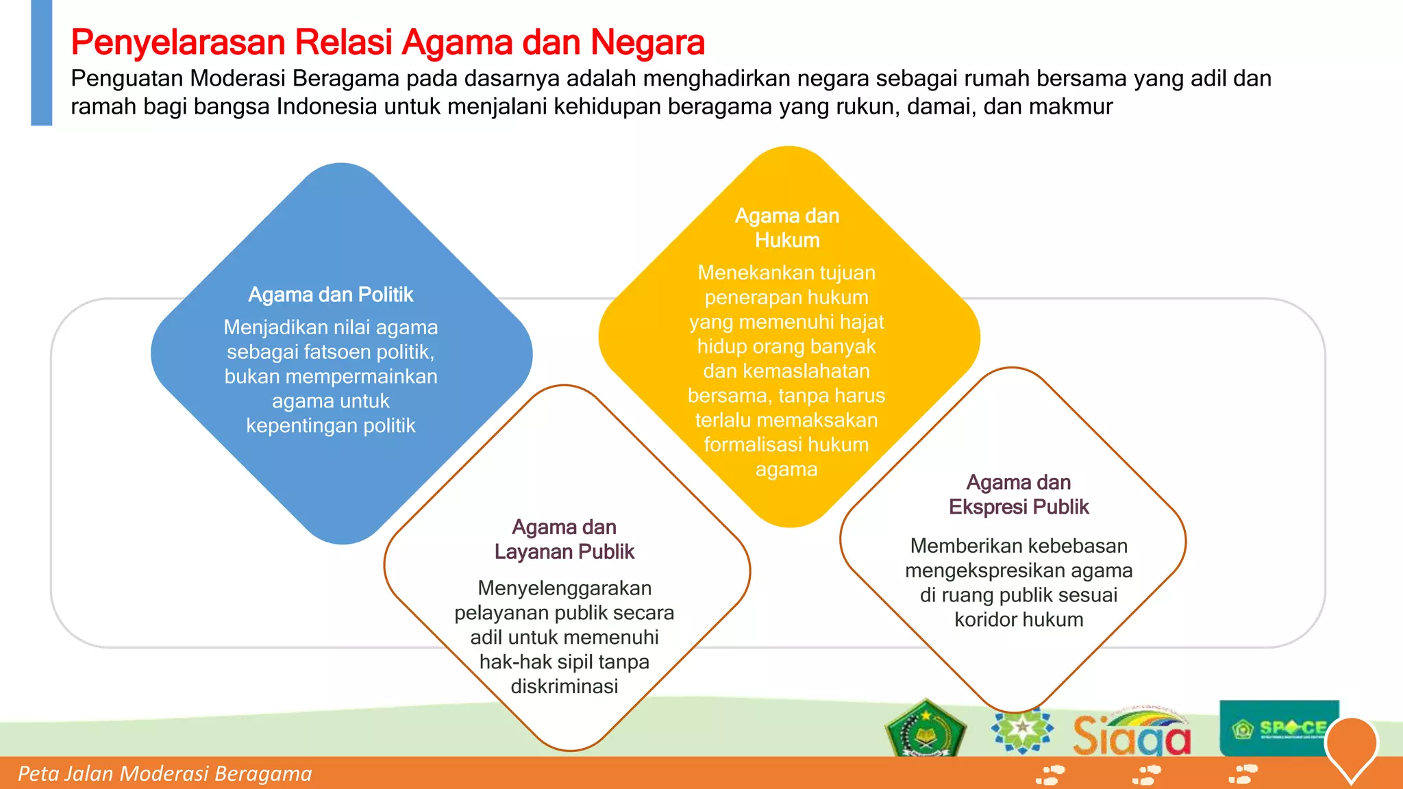 Materi 1-Moderasi Beragama.pptx