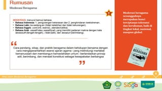 Materi 1-Moderasi Beragama.pptx
