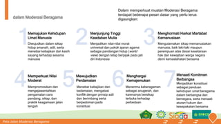 Materi 1-Moderasi Beragama.pptx