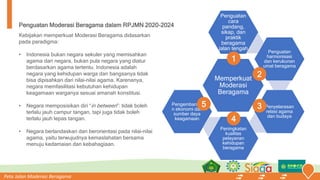 Materi 1-Moderasi Beragama.pptx