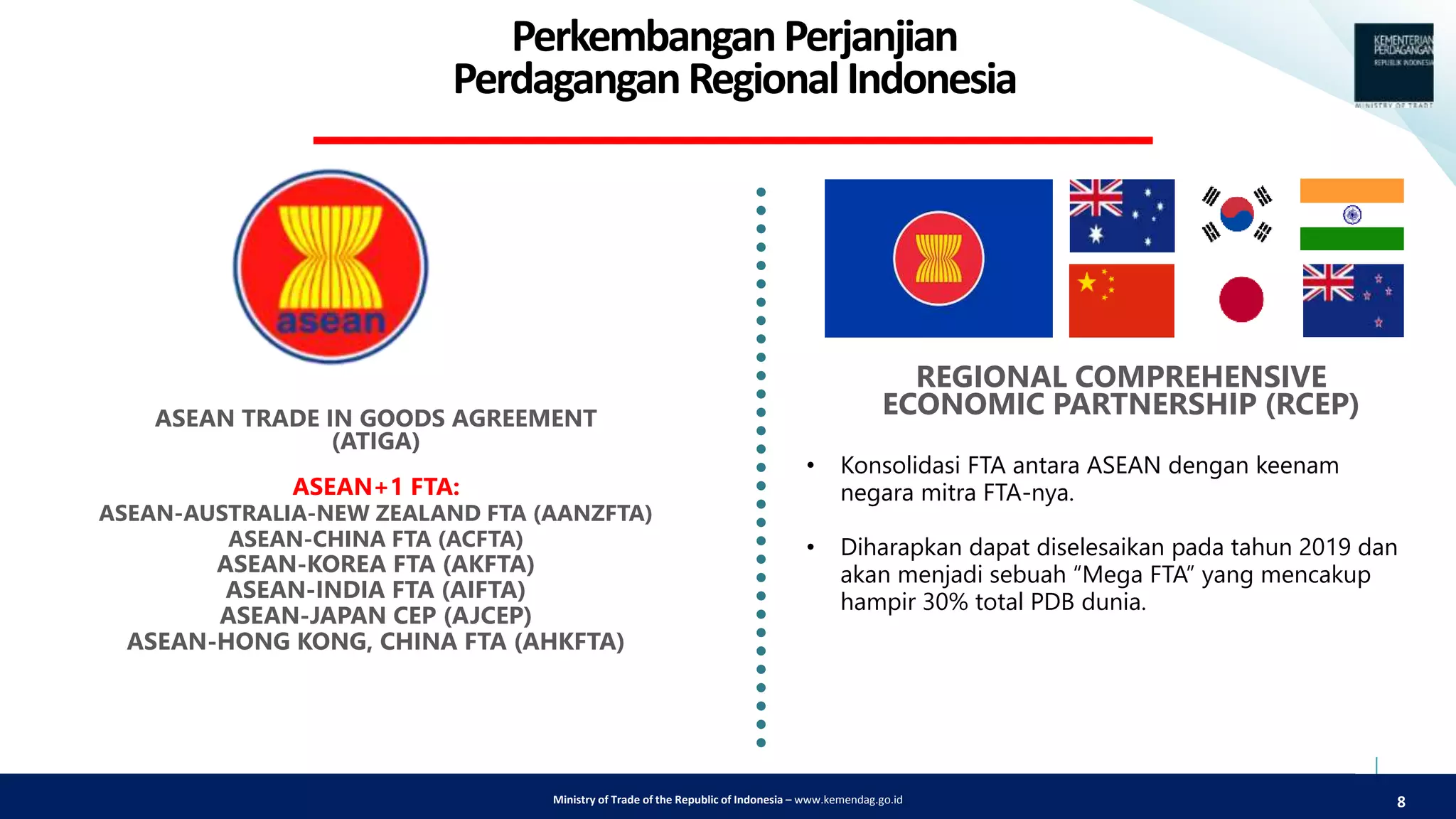 Optimalisasi Pemanfaatan Free Trade Agrement | PPTX