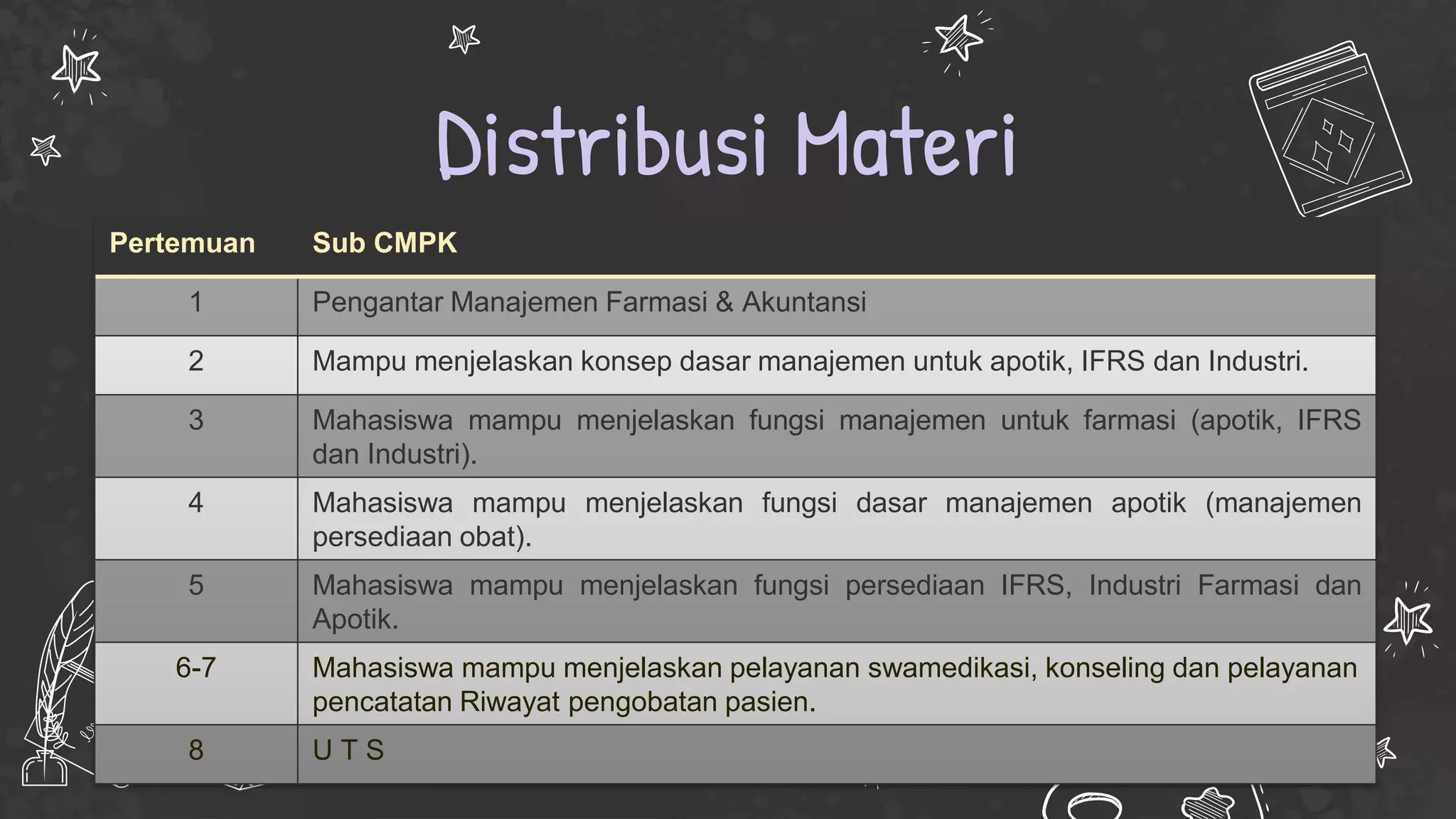Materi 1-Pengantar Manajemen Farmasi & Akuntansi-D3 Farmasi-POLKESBA.pdf