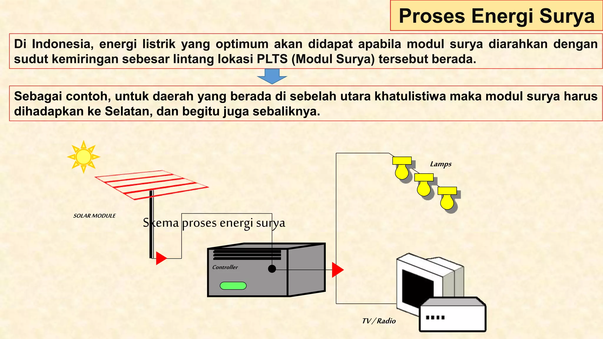 Materi 1 - Penggunaan dan Pemanfaatan Energi Surya.ppt
