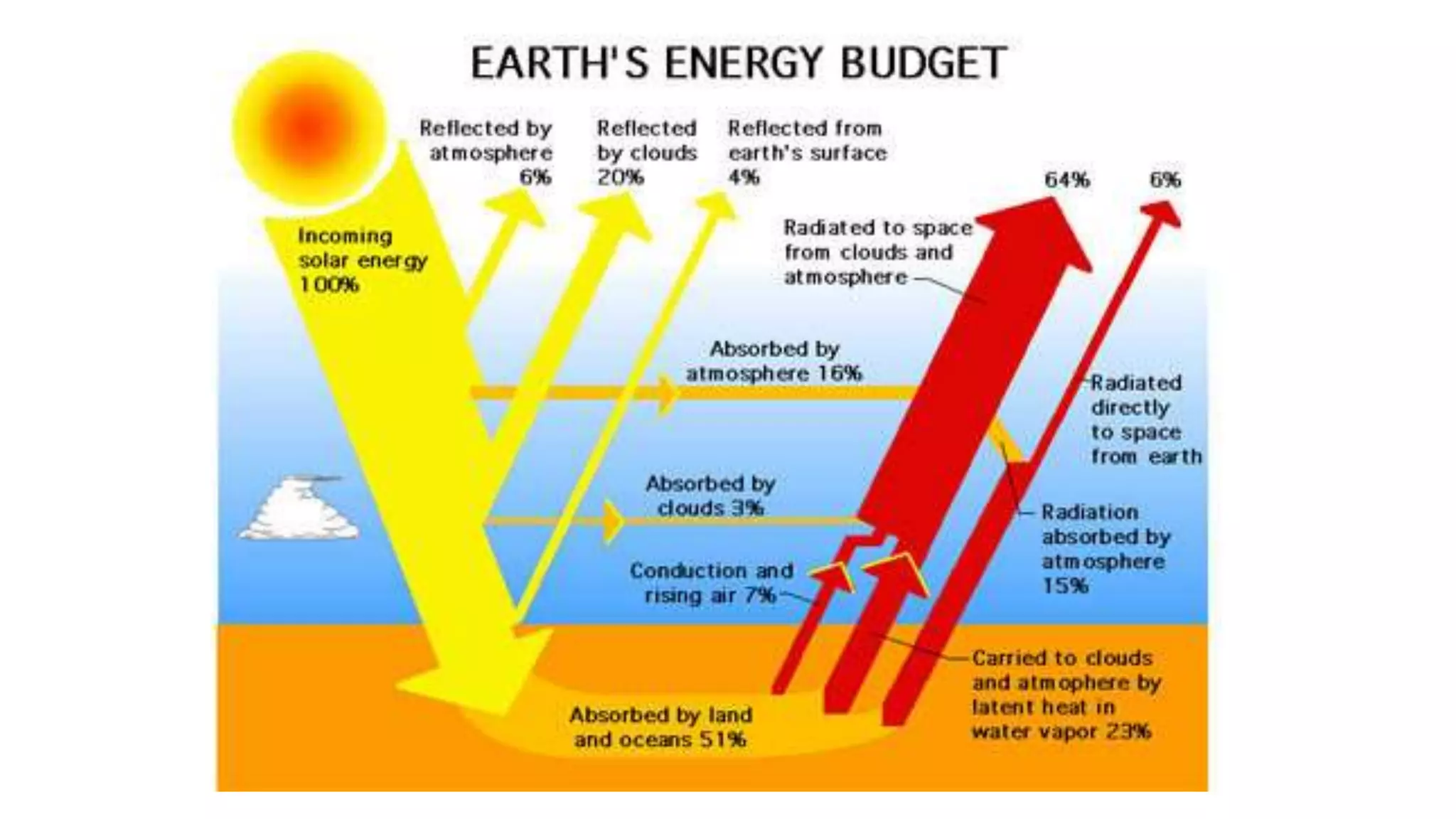 Materi 1 - Penggunaan dan Pemanfaatan Energi Surya.ppt