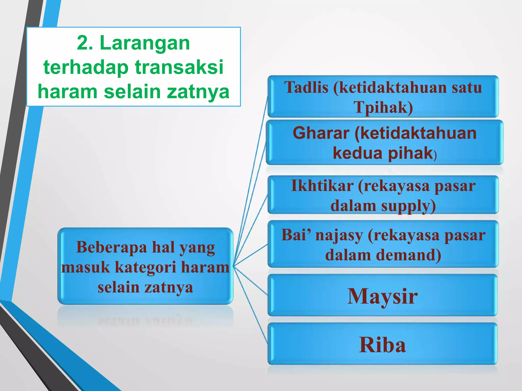 Materi_1_-_Prinsip_Dasar_Bank_Syariah.pptx