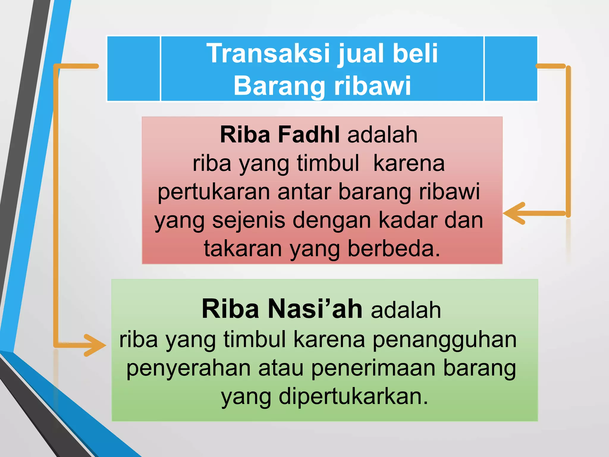 Materi_1_-_Prinsip_Dasar_Bank_Syariah.pptx