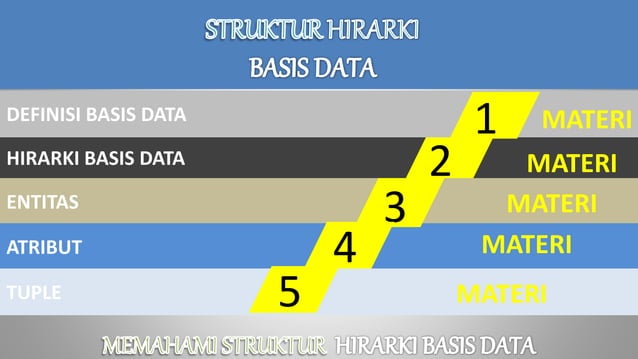 Materi 1 - Struktur Hirarki Basis data.pptx