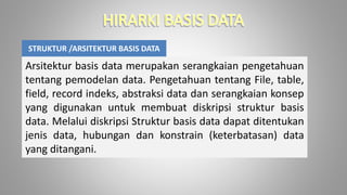 Materi 1 - Struktur Hirarki Basis data.pptx