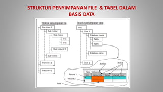 Materi 1 - Struktur Hirarki Basis data.pptx
