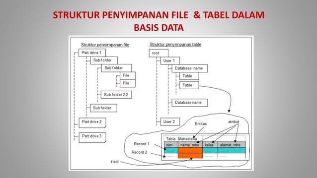 Materi 1 - Struktur Hirarki Basis data.pptx