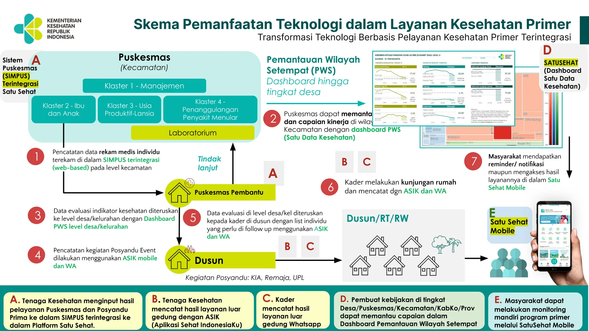Materi 1 - Transformasi Pelayanan Kesehatan Melalui Digitalisasi Rekam ...
