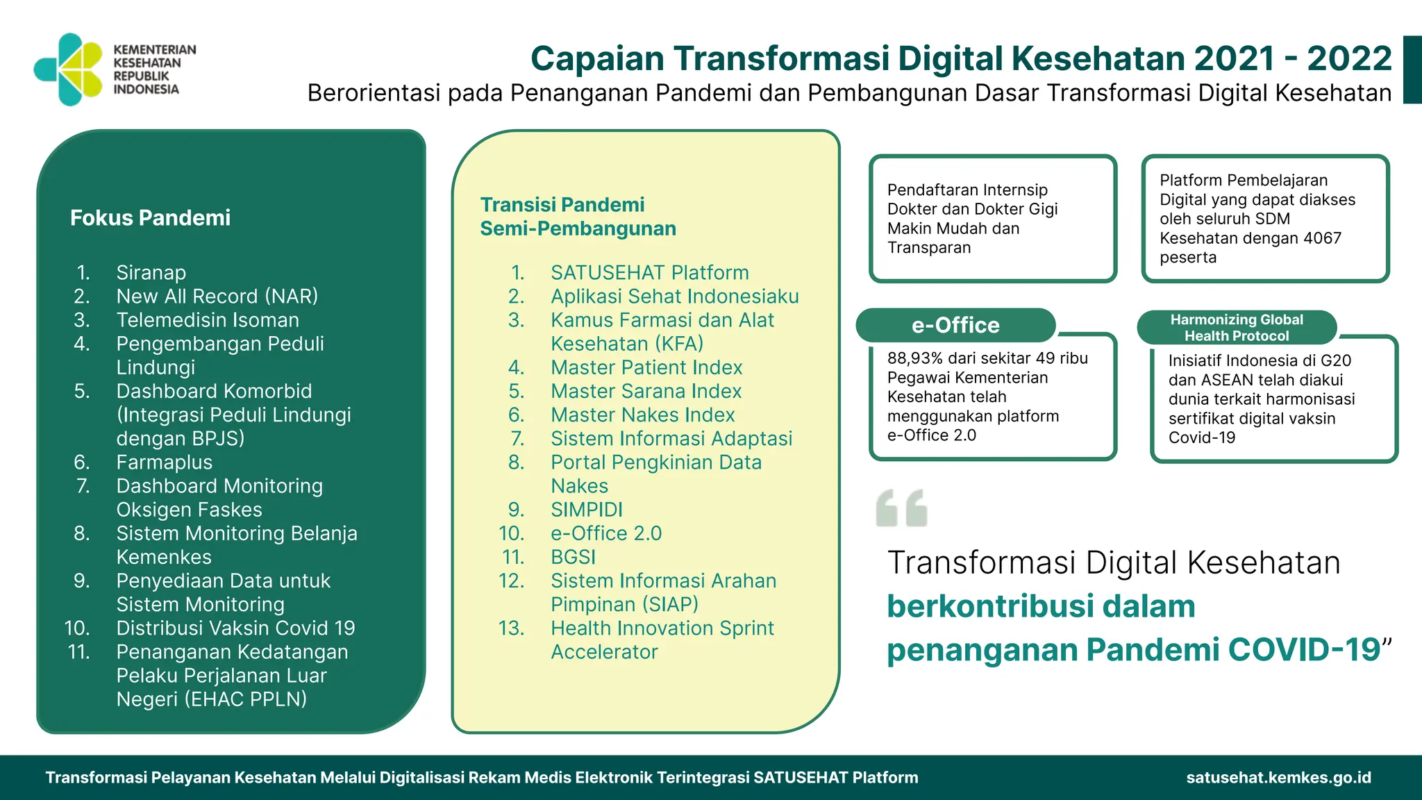 Materi 1 - Transformasi Pelayanan Kesehatan Melalui Digitalisasi Rekam ...