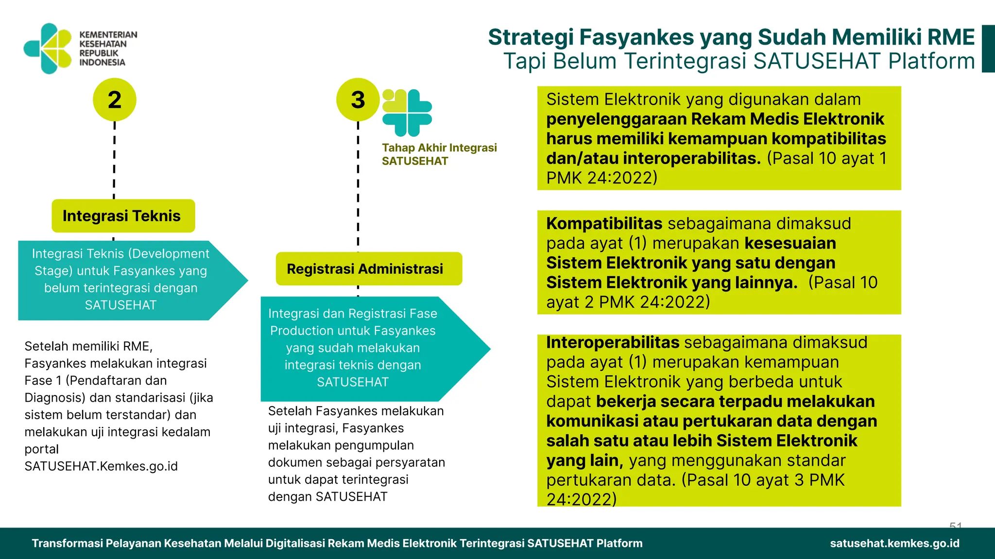 Materi 1 - Transformasi Pelayanan Kesehatan Melalui Digitalisasi Rekam Medis Elektronik ...