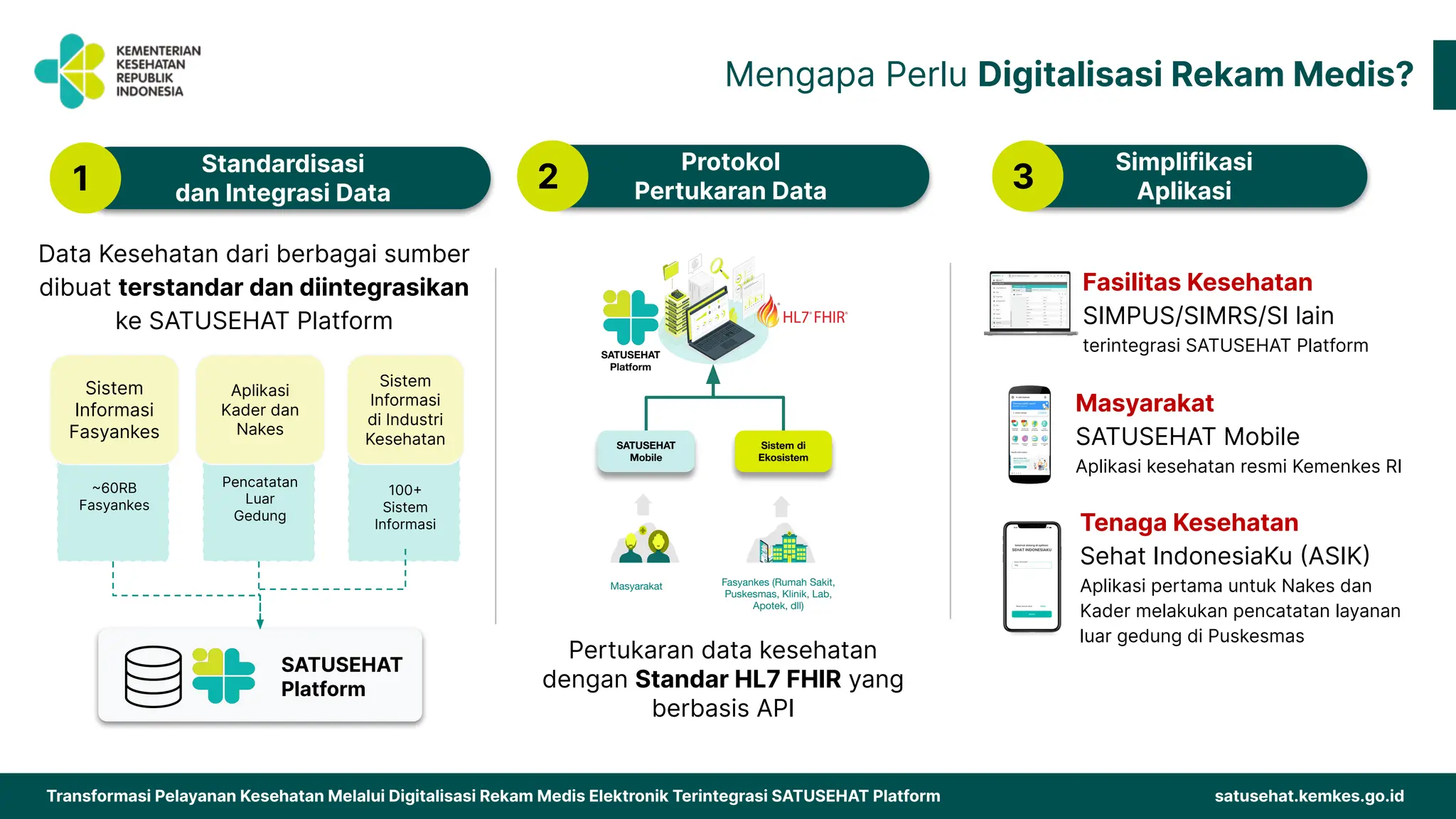 Materi 1 - Transformasi Pelayanan Kesehatan Melalui Digitalisasi Rekam Medis Elektronik ...