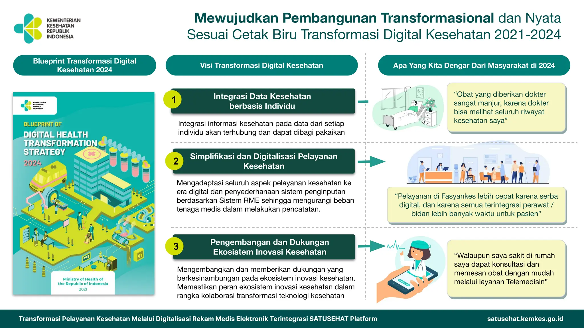 Materi 1 - Transformasi Pelayanan Kesehatan Melalui Digitalisasi Rekam Medis Elektronik ...