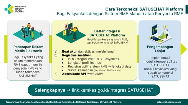 Materi 1 - Transformasi Pelayanan Kesehatan Melalui Digitalisasi Rekam Medis Elektronik ...