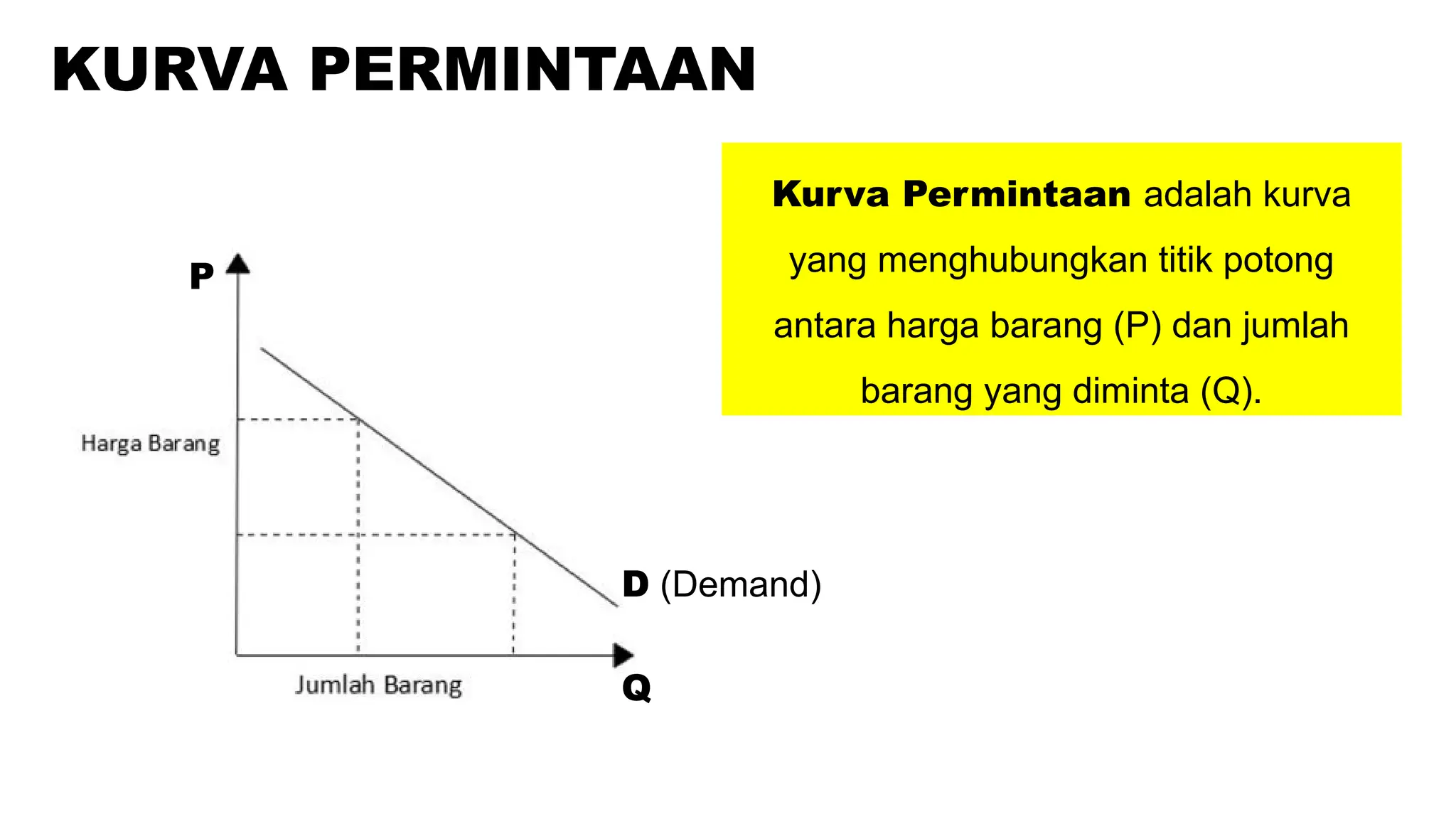 Materi Permintaan Ekonomi kelas X Semester 1 | PPTX