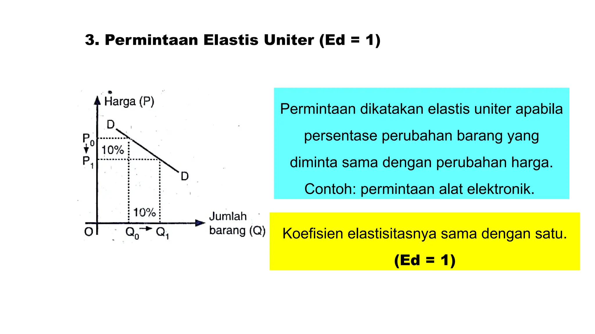 Materi 10.2 KE 2 Fungsi Permintaan dan Elastisitas Permintaan.pptx