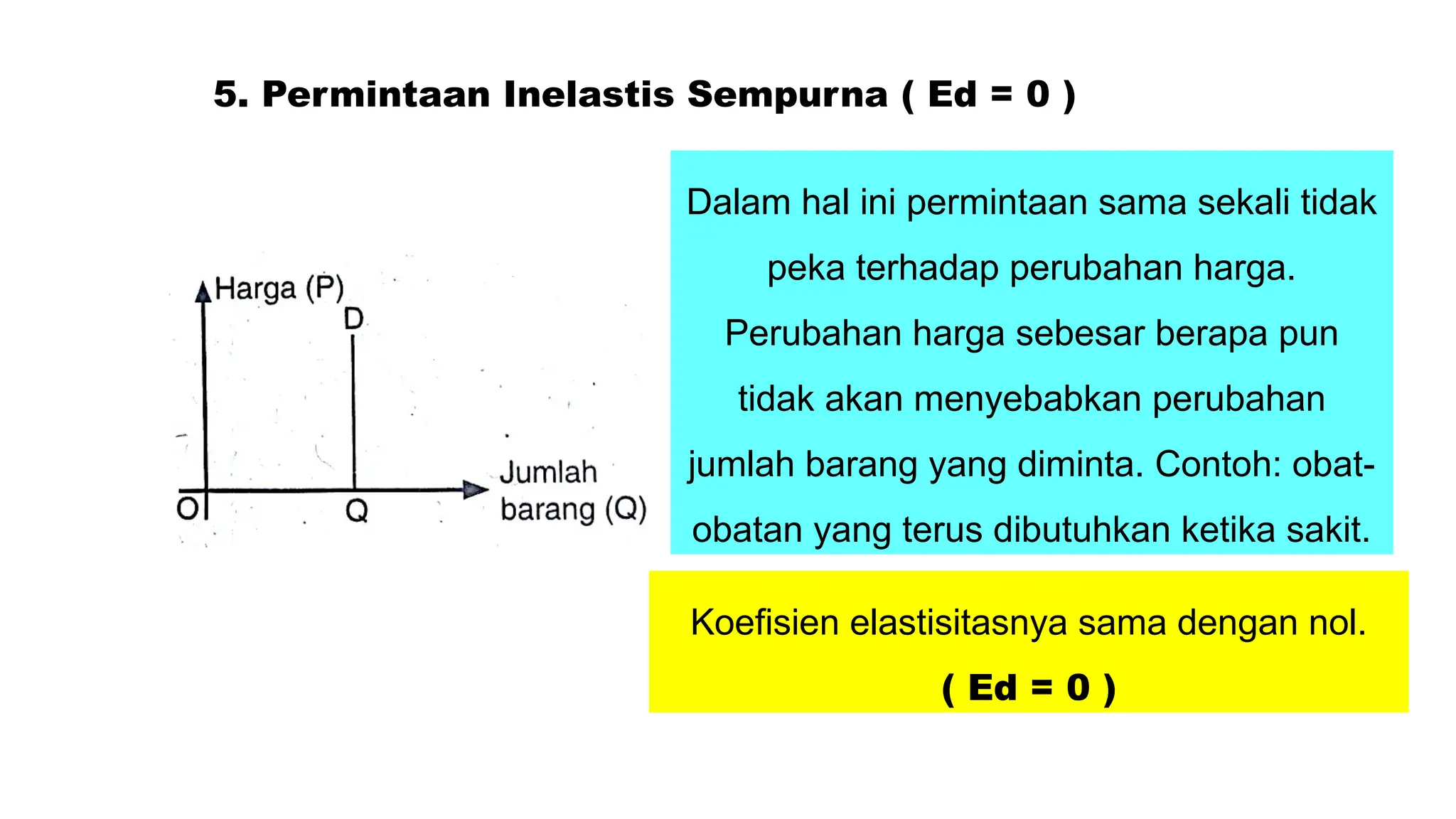 Materi 10.2 KE 2 Fungsi Permintaan dan Elastisitas Permintaan.pptx