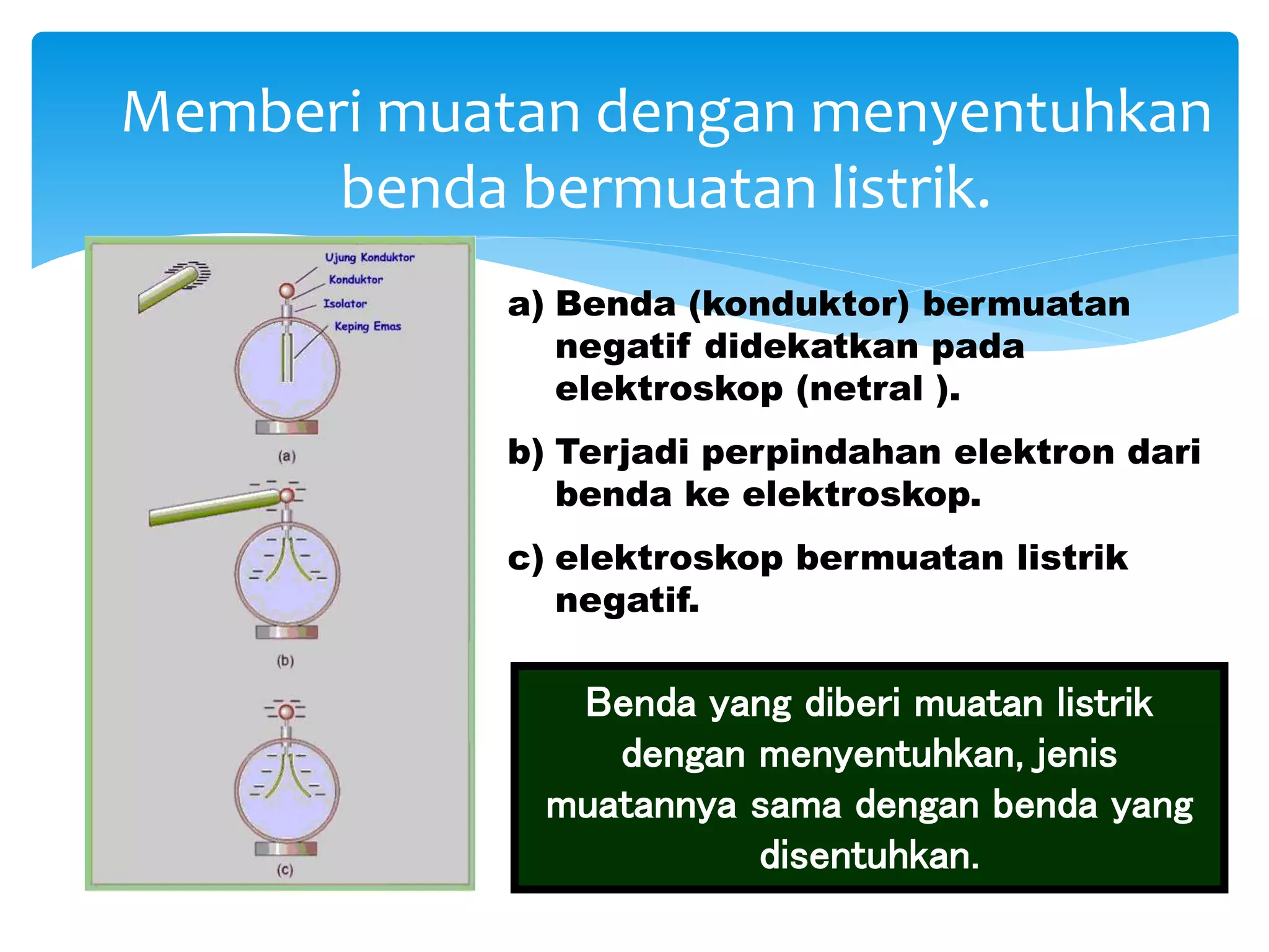 Listrik statis - Fisika | PPTX