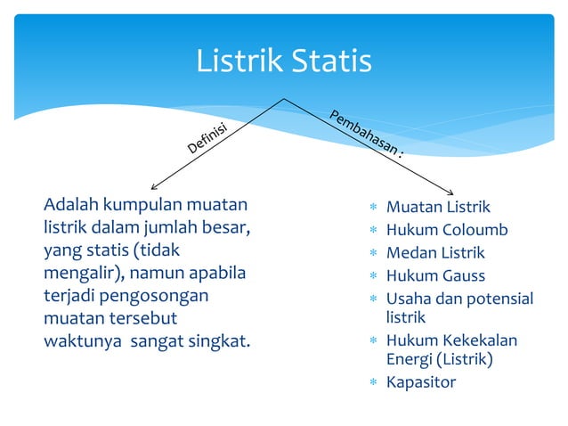 Listrik statis - Fisika | PPT