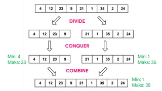 Analisis Algoritma - Strategi Algoritma Divide and Conquer | PDF