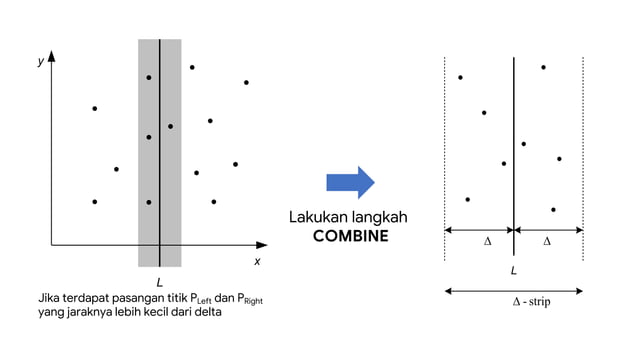Analisis Algoritma - Strategi Algoritma Divide and Conquer | PDF