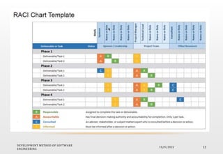 Time Span with Precendence Diagram Method.pptx