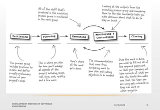 Time Span with Precendence Diagram Method.pptx