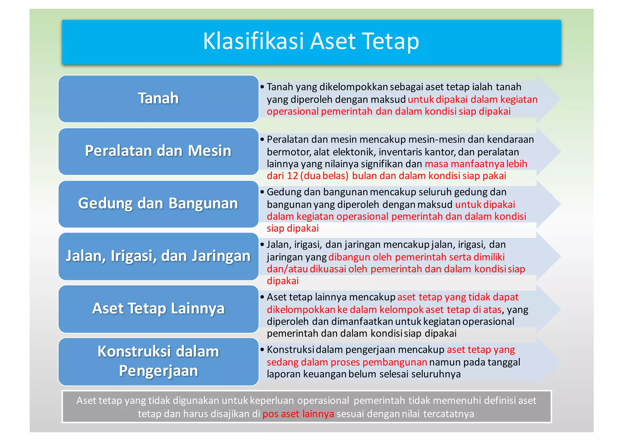 Akuntansi Aset Tetap dan KDP | PDF