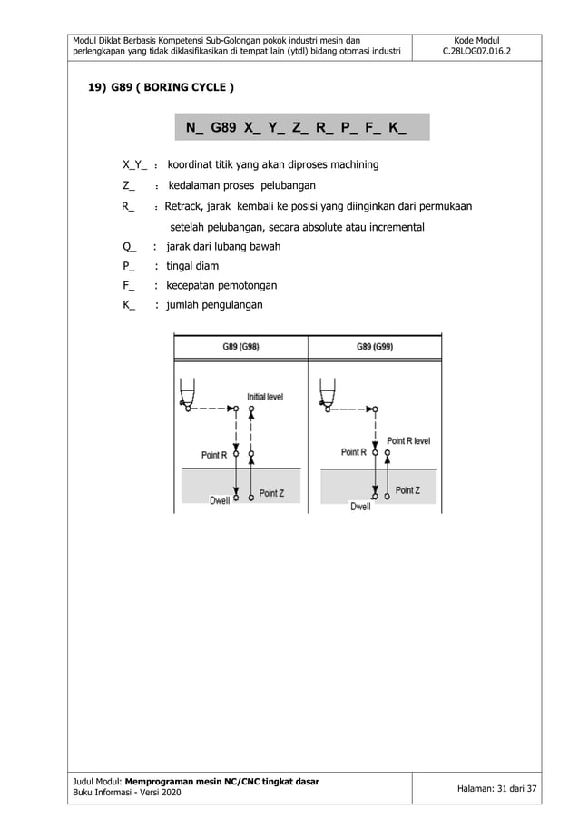 Materi 10 g89 ( boring cycle ) dan contoh aplikasi perlubangan | PDF