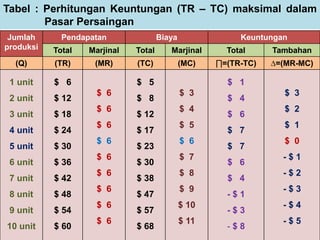 Materi 10 (pasar persaingan) | PPTX