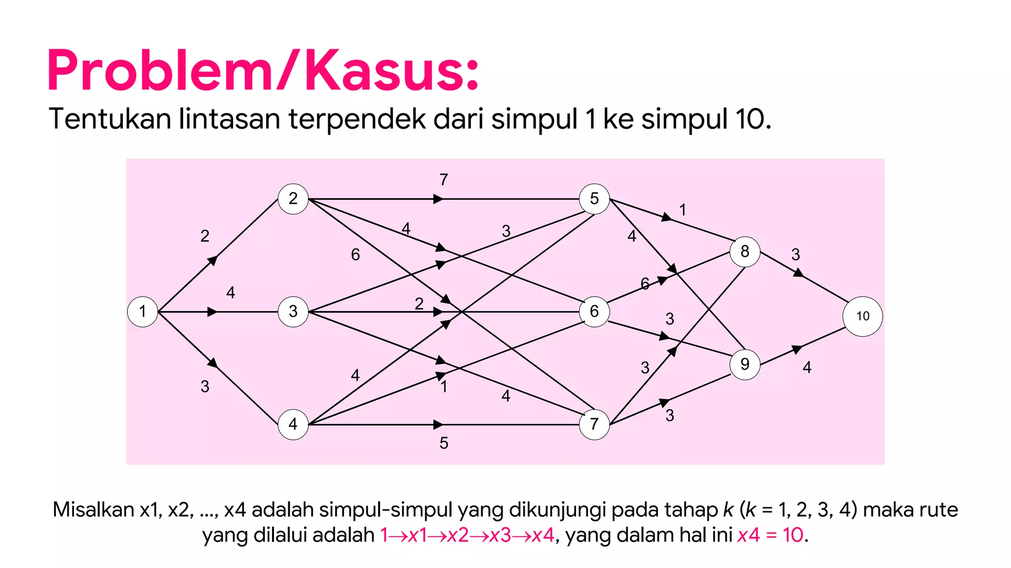 Analisis Algoritma - Strategi Algoritma Dynamic Programming | PDF