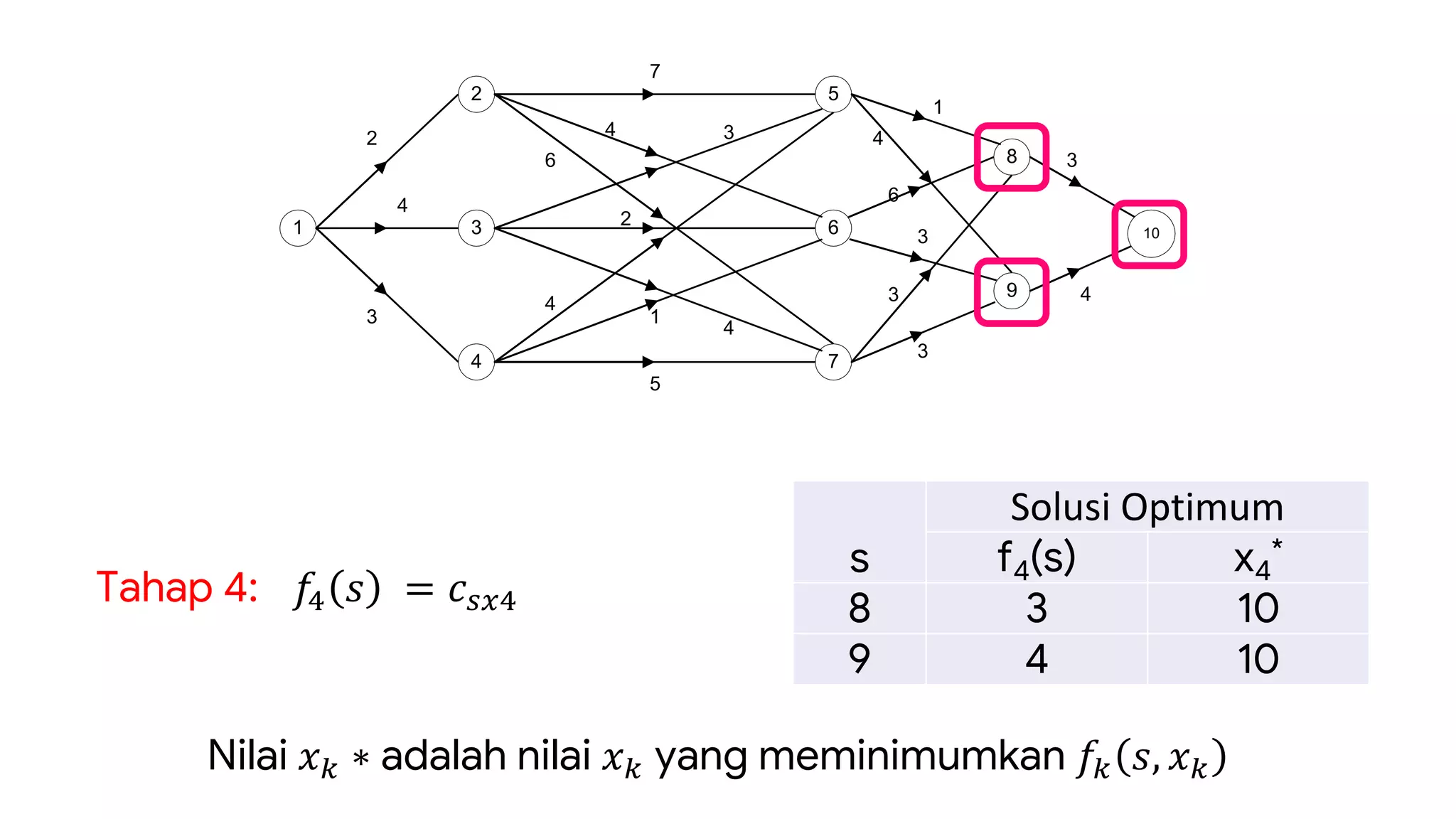 Analisis Algoritma - Strategi Algoritma Dynamic Programming | PDF