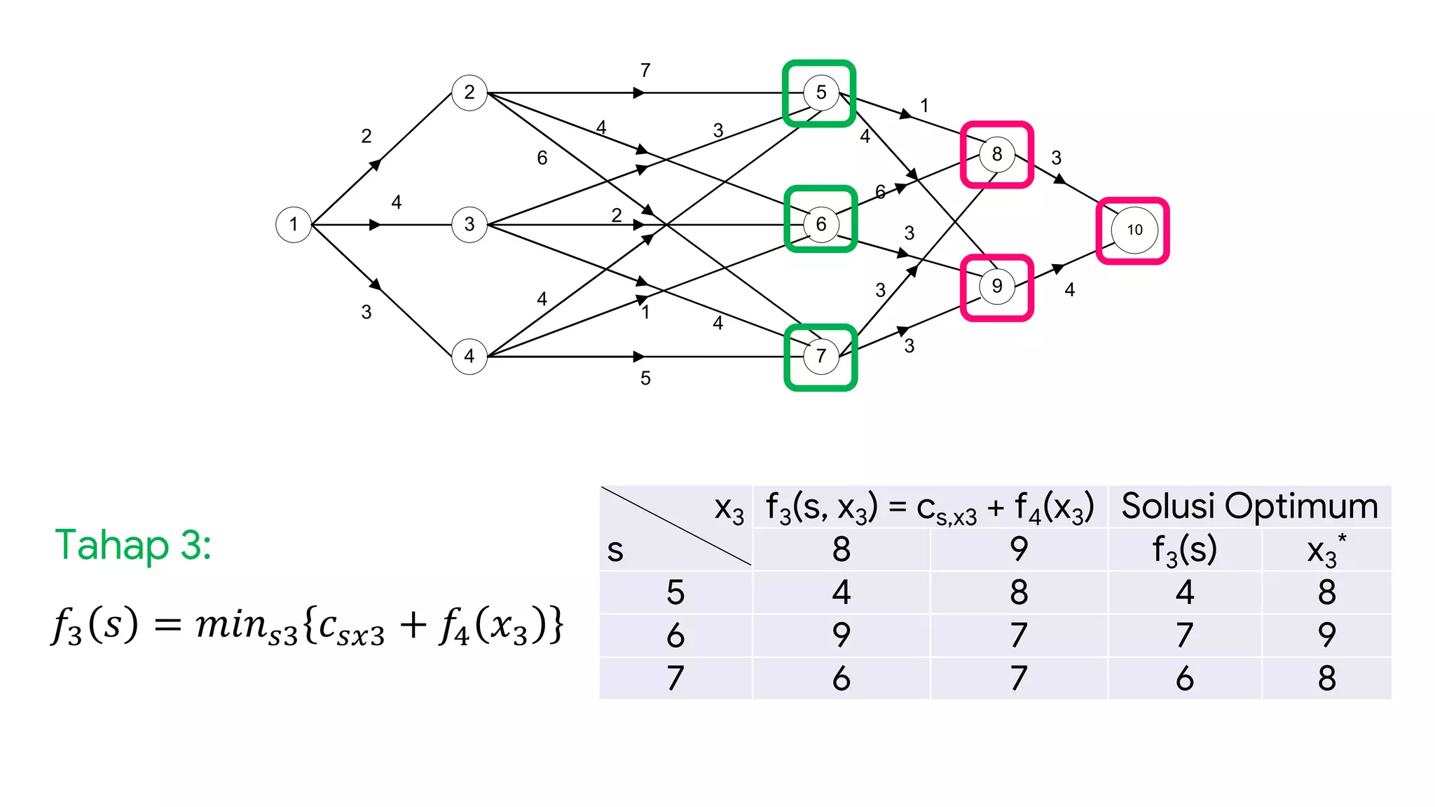 Analisis Algoritma - Strategi Algoritma Dynamic Programming | PDF