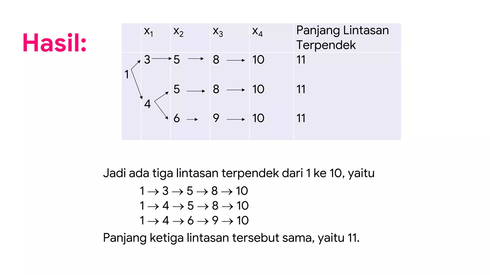 Analisis Algoritma - Strategi Algoritma Dynamic Programming | PDF