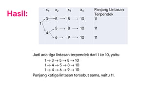Analisis Algoritma - Strategi Algoritma Dynamic Programming | PDF