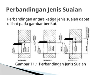 Materi 11 gambar teknik tentang sesuaian (Suaian).pptx