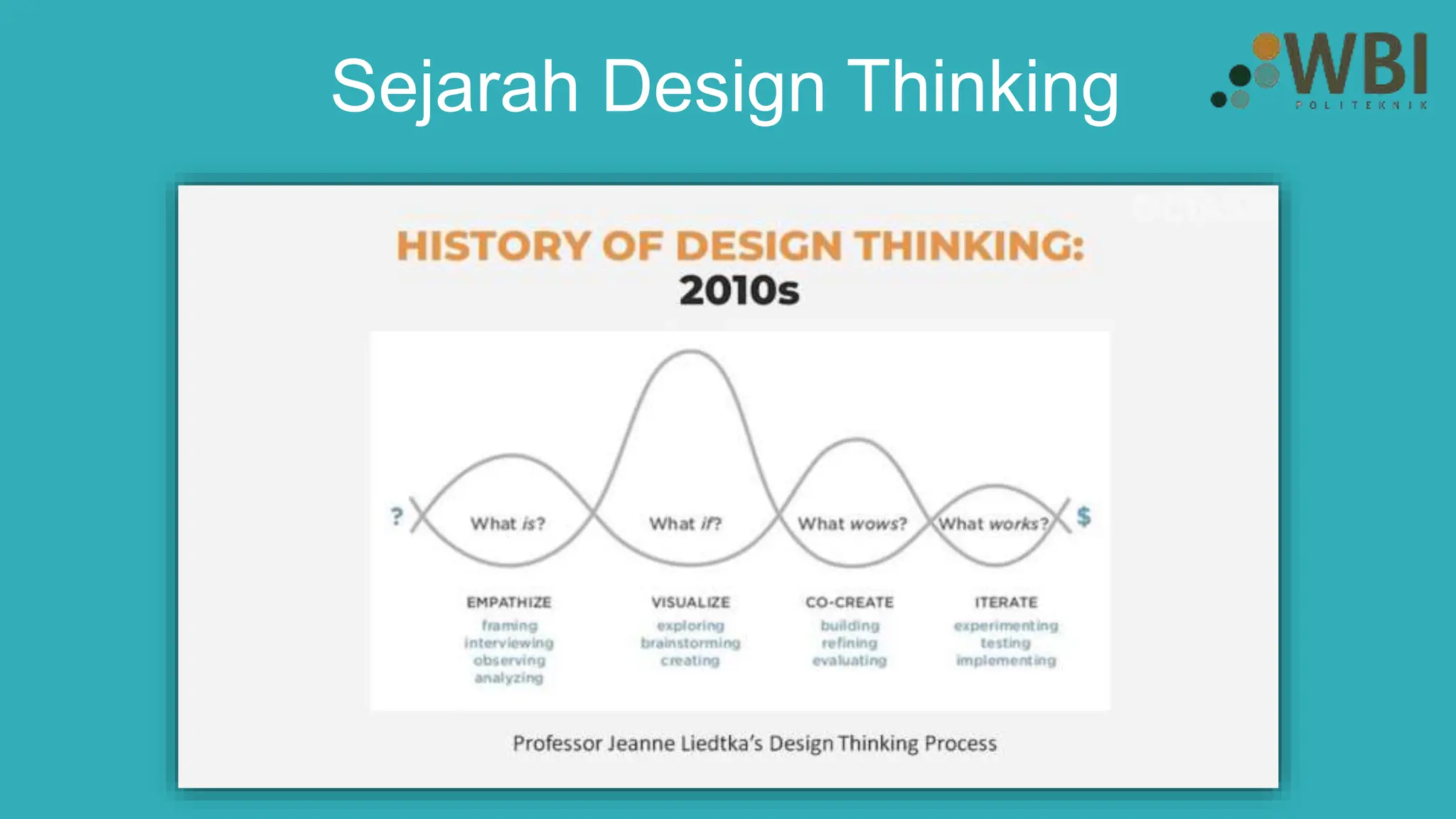 Materi 1 & 2 - Pengenalan Design Thinking.pptx