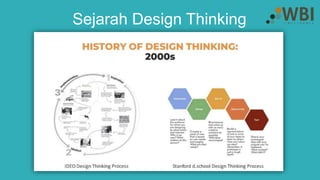 Materi 1 & 2 - Pengenalan Design Thinking.pptx